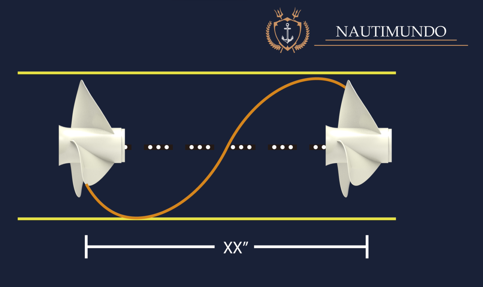 Propeller basics - Nautimundo en