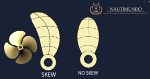 Propeller basics - Nautimundo en