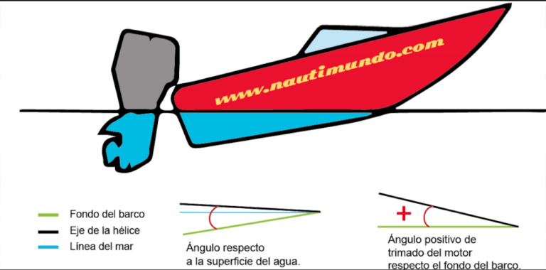 Trimado de embarcaciones con motor fueraborda o cola - Nautimundo