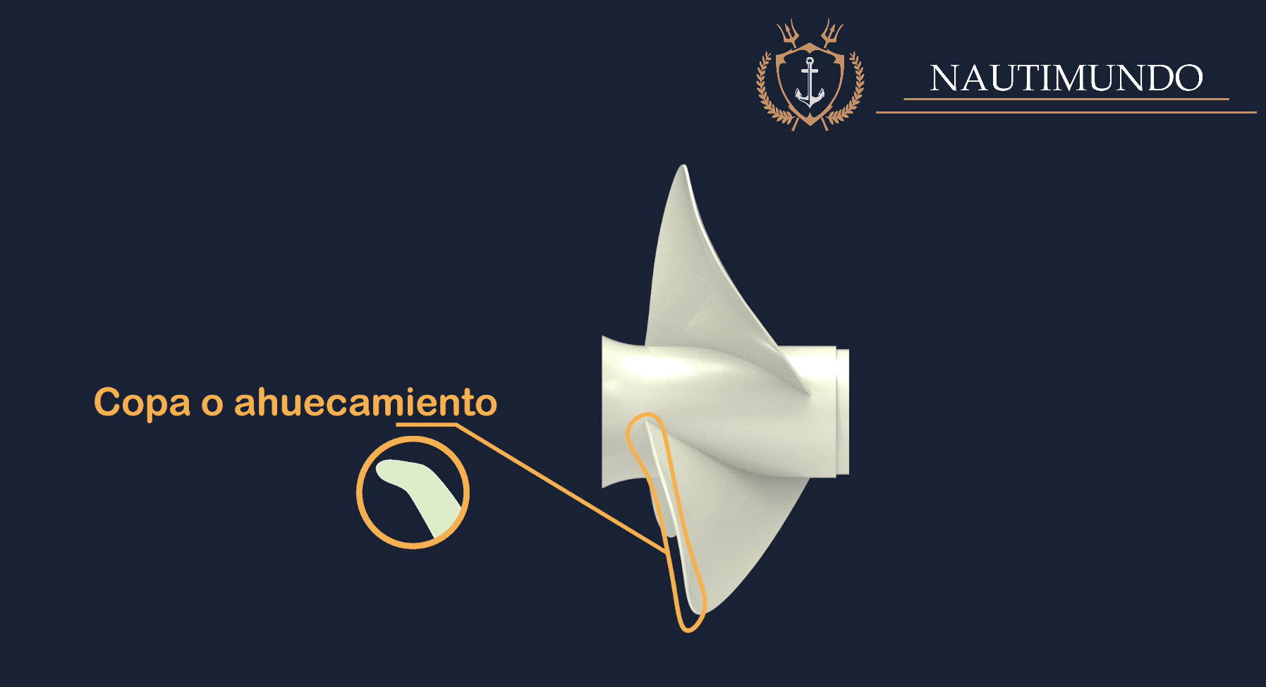 Conceptos básicos de una hélice - Nautimundo