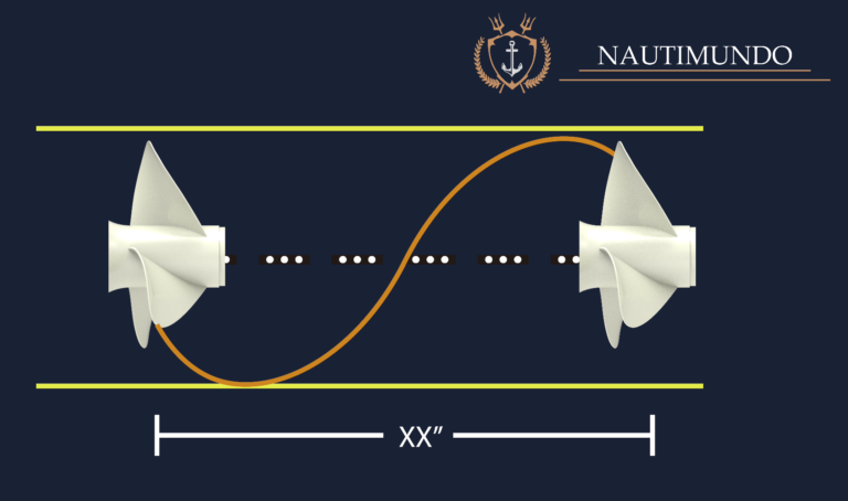 Conceptos básicos de una hélice - Nautimundo