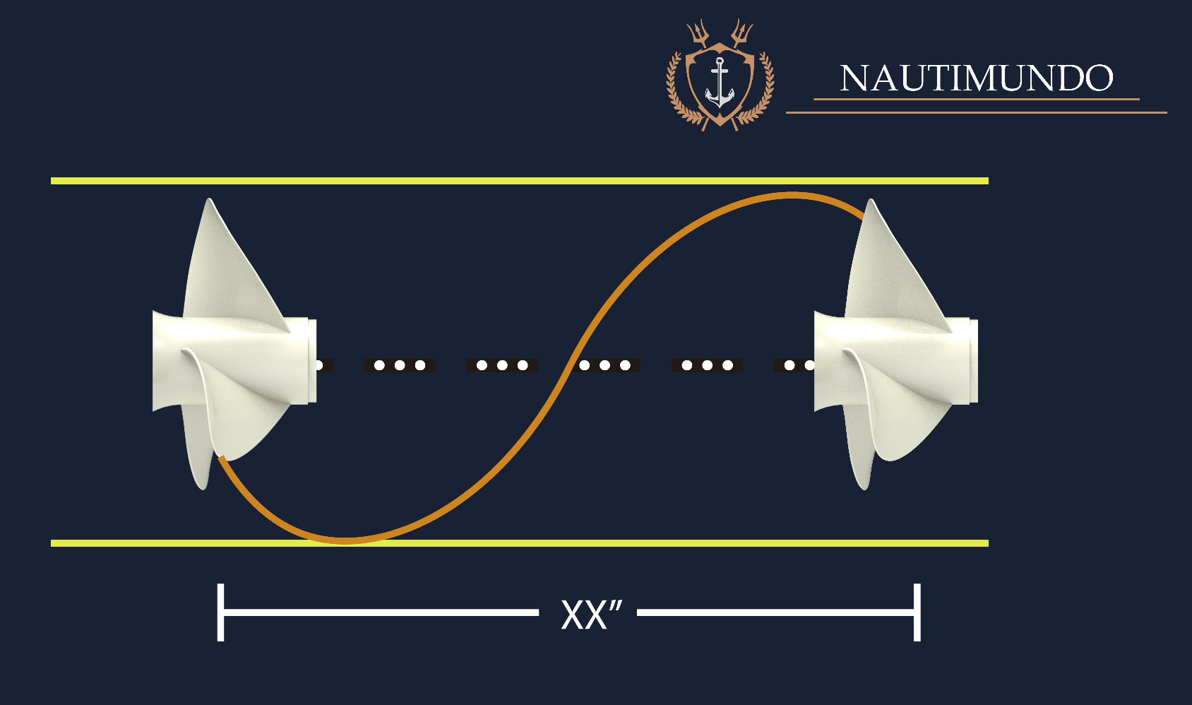 Conceptos básicos de una hélice - Nautimundo