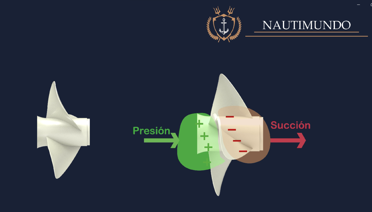 Conceptos básicos de una hélice - Nautimundo